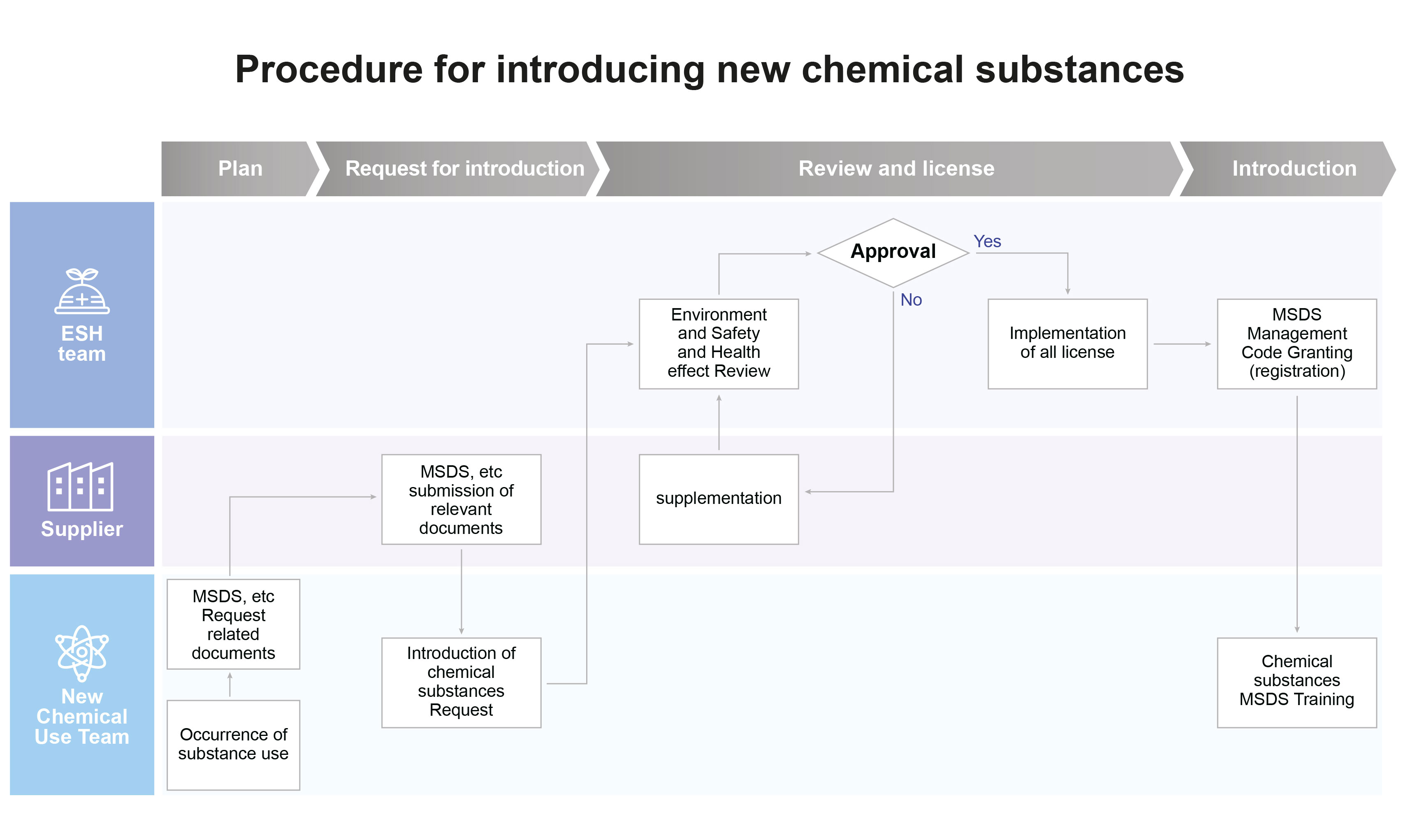 Magnachip Announces Proposed $65 Million Private Offering of ...