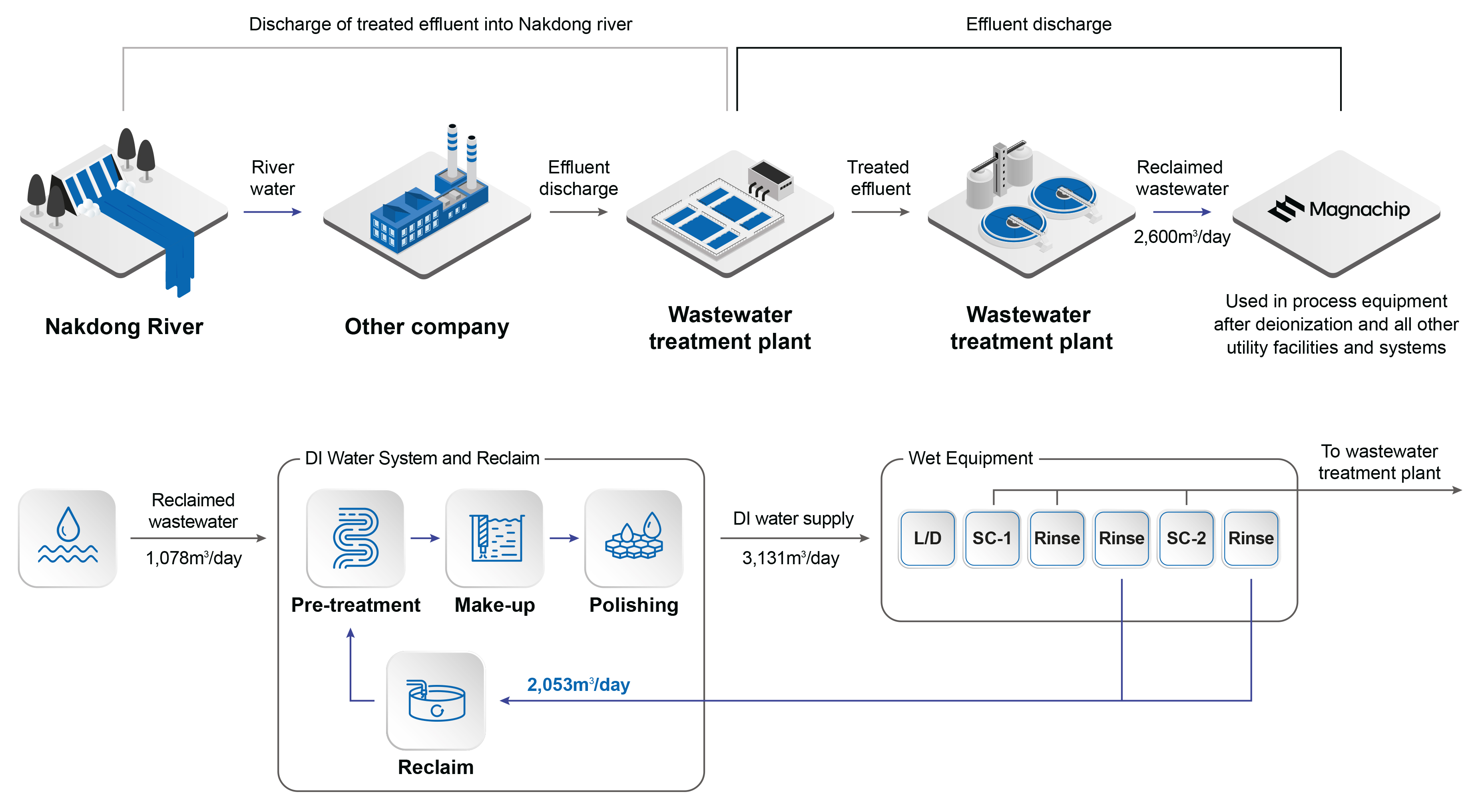 Magnachip Semiconductor CEO YJ Kim Awarded Korea's Prestigious ...