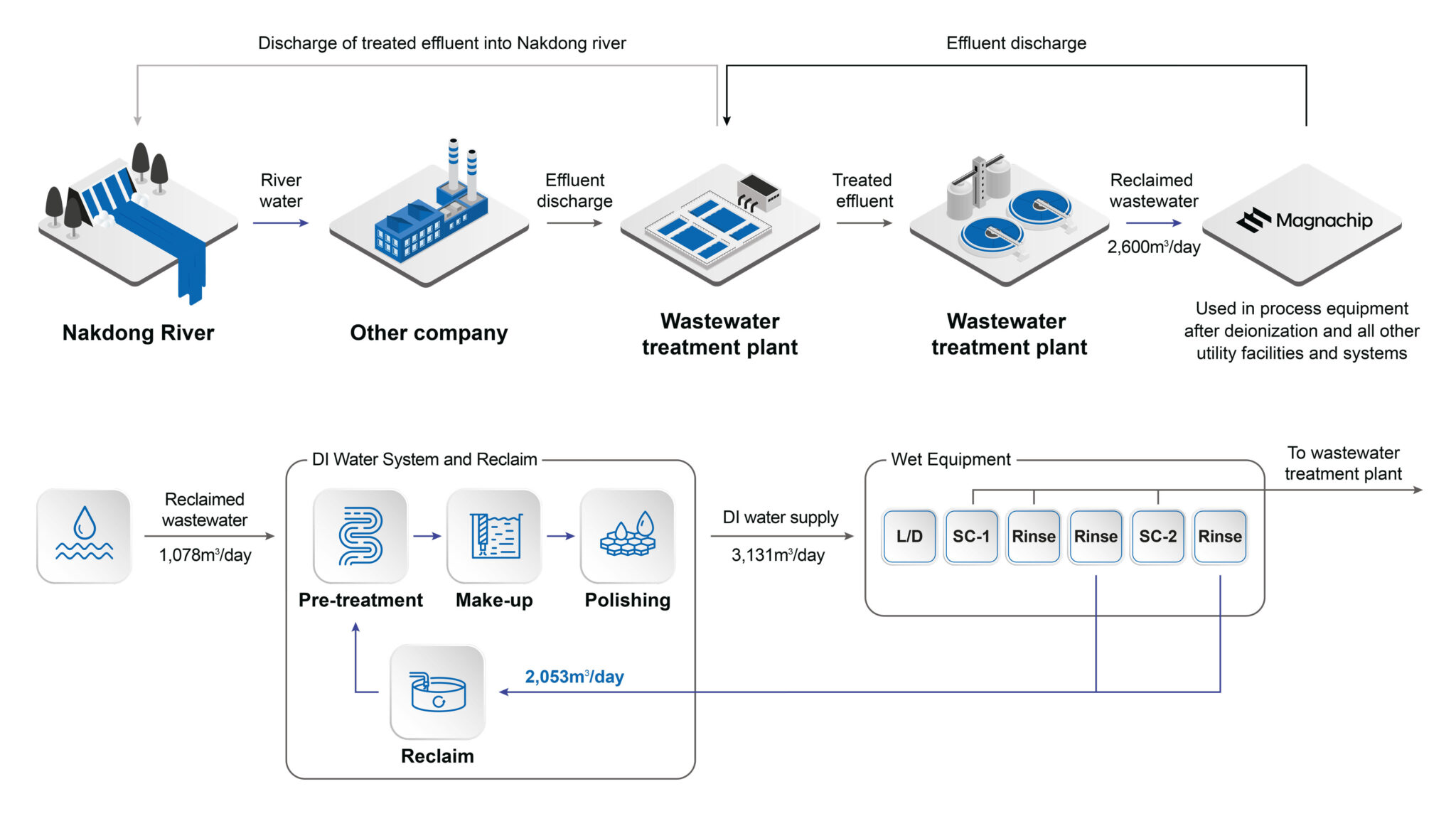 Overview - Magnachip Semiconductor