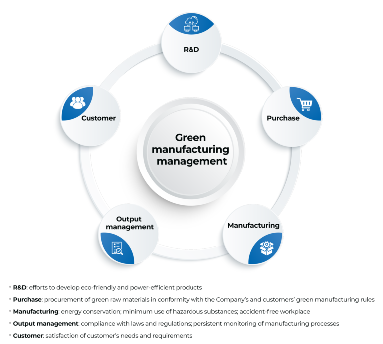 Sustainable Products and Services - Magnachip Semiconductor