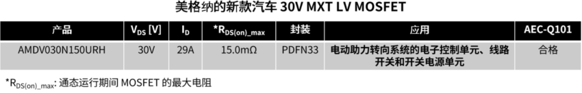 美格纳开始全面量产面向电动助力转向系统的新款 30V MXT LV MOSFET - Magnachip Semiconductor